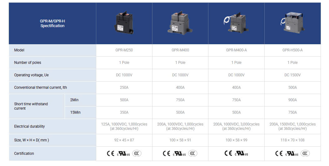 High Voltage DC Relay