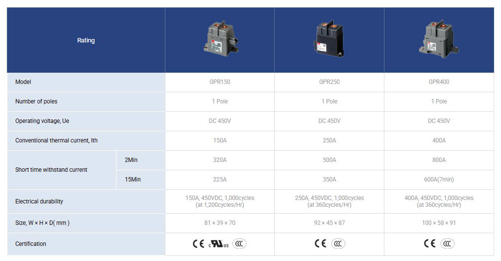 High Voltage DC Relay