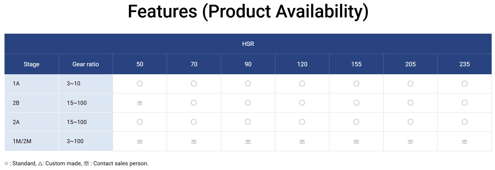 HSR Series