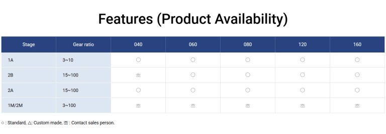 SSO Series - LS Electric
