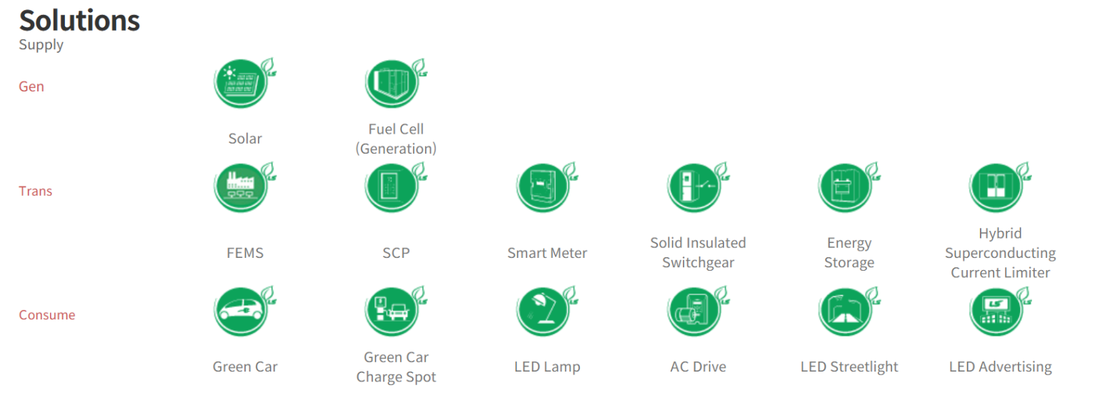 SMART GREEN FACTORY - LS ELECTRIC VIETNAM